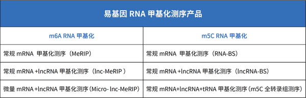 易基因｜深度综述：RNA m5C修饰的生物学及在肿瘤发生和免疫治疗中的作用 - 知乎