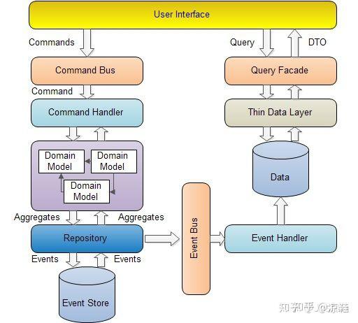 【unity 框架】qframework 使用指南 V10 架构篇：19 心中有架构 知乎 