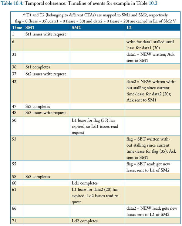 A Primer on Memory Consistency and Cache Coherence 翻译计划（十）：异构系统的 ...