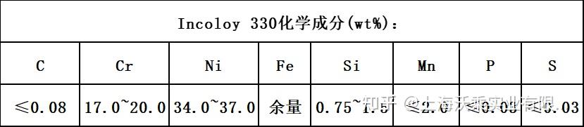 RA330合金加工性能RA330物理性能 - 知乎