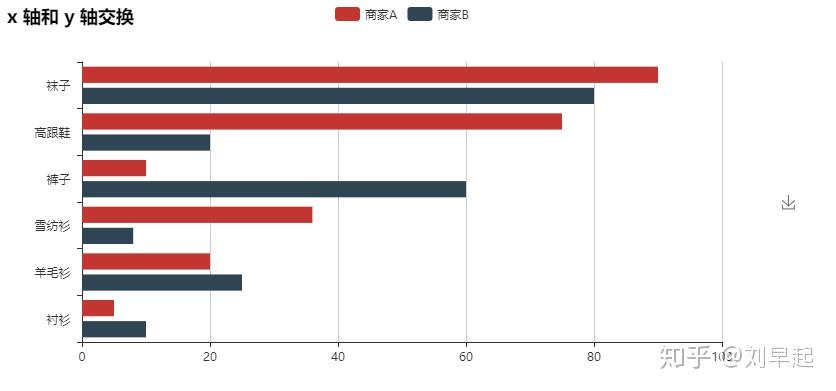 更高级的数据可视化，使用pyecharts制作精美图表 - 知乎