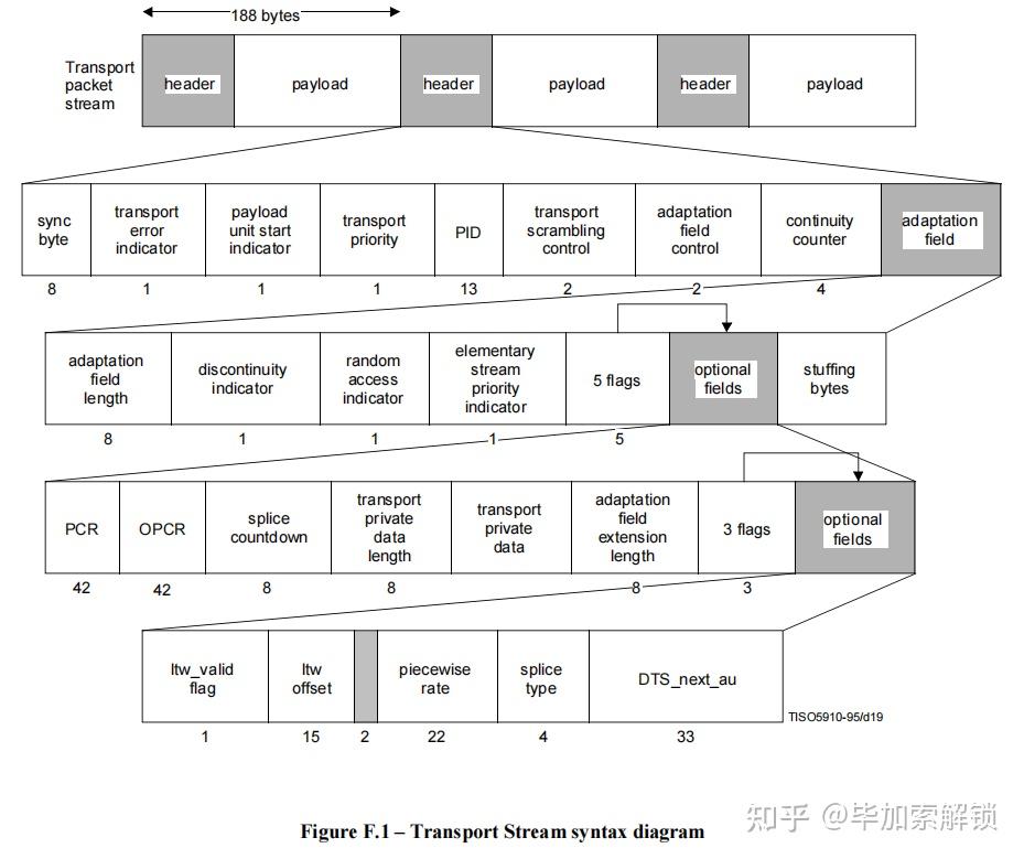 MPEG2-TS流深入解析 - 知乎