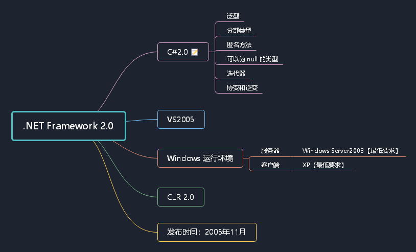 .NET6 平台：.NET Framework发展历程 - 知乎
