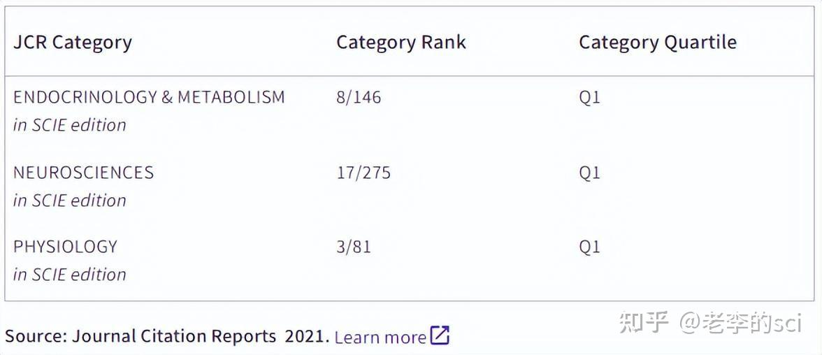 SCI期刊分析：TOP期刊，JCR1区，国人发文量排第二，无版面费 - 知乎
