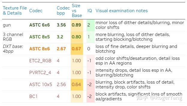 UE5 移动端ASTC贴图压缩 - 知乎