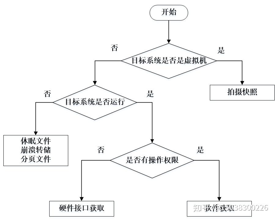 shellcode如何检测 - 知乎