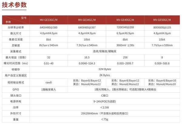 了解工业相机的参数表，明白选择相机不是分辨率越高越好 - 知乎