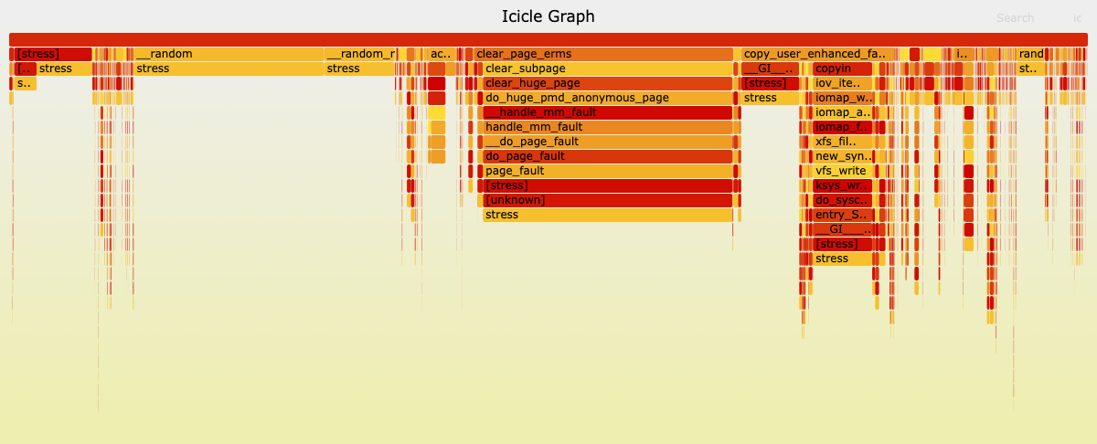 性能分析工具：gperftools 和 火焰图 介绍和实验 - 知乎