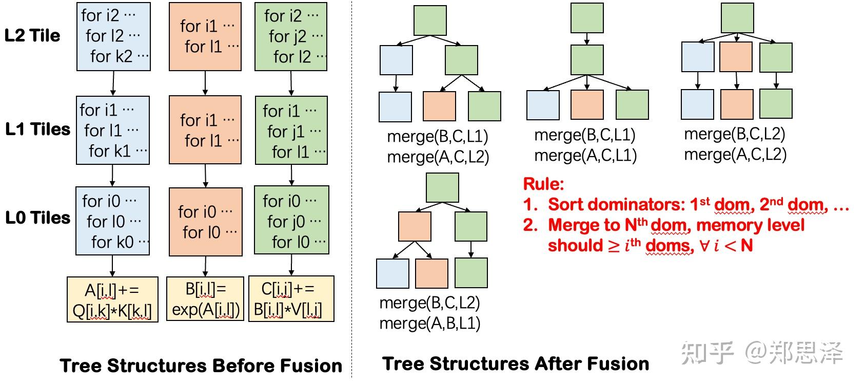 TileFlow MICRO 2023 - 知乎
