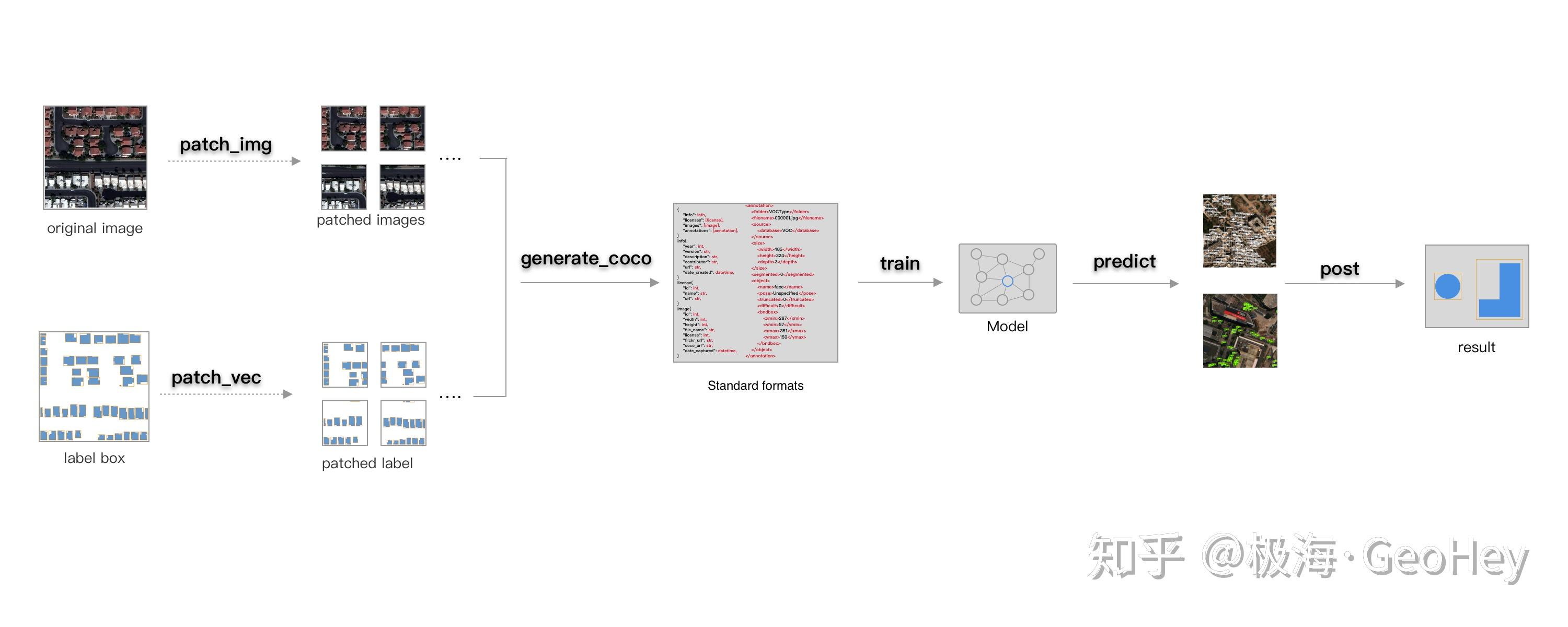 深度学习工具集DeepSat在影像信息挖掘的实操应用 - 知乎