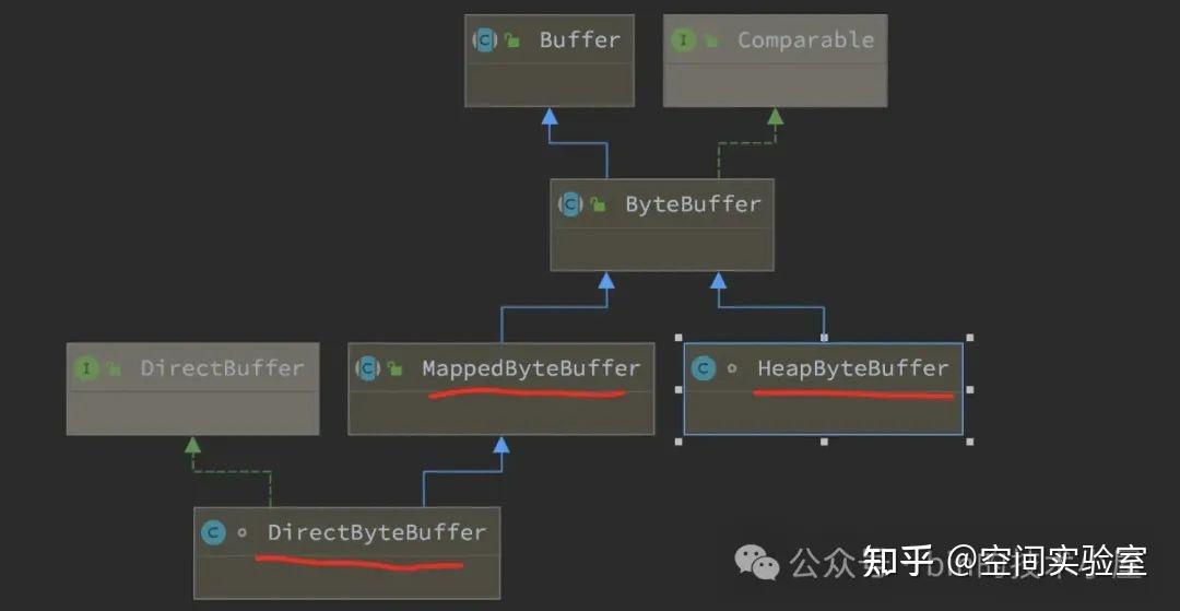 从 Linux 内核角度探秘 JDK MappedByteBuffer - 知乎