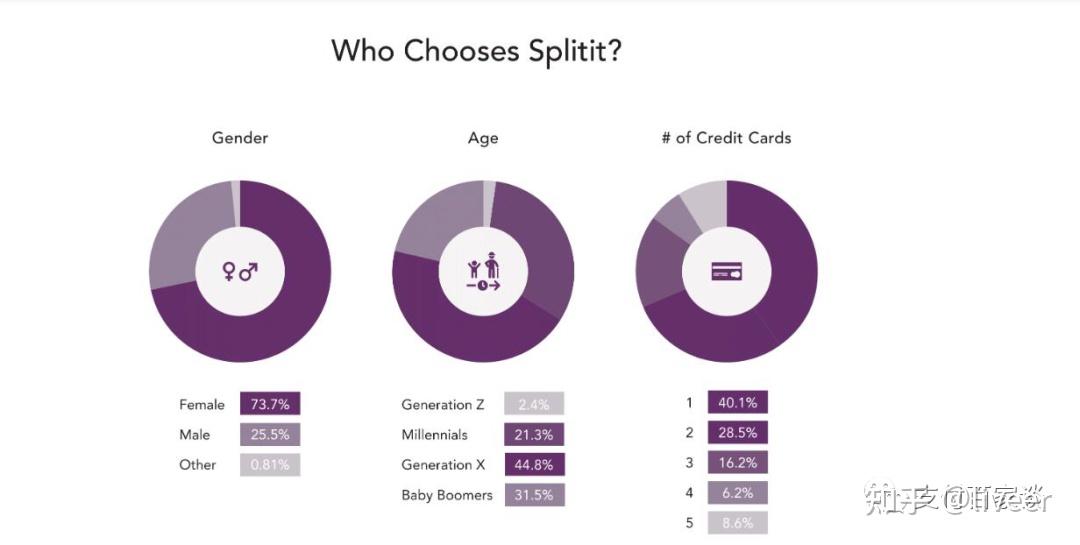 金融科技公司Splitit介绍 - 知乎