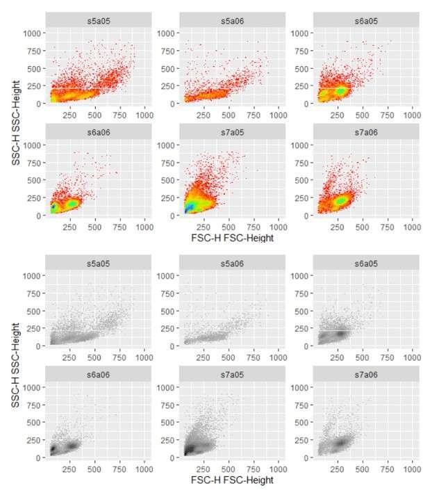 ggcyto 可视化你的流式细胞数据 - 知乎