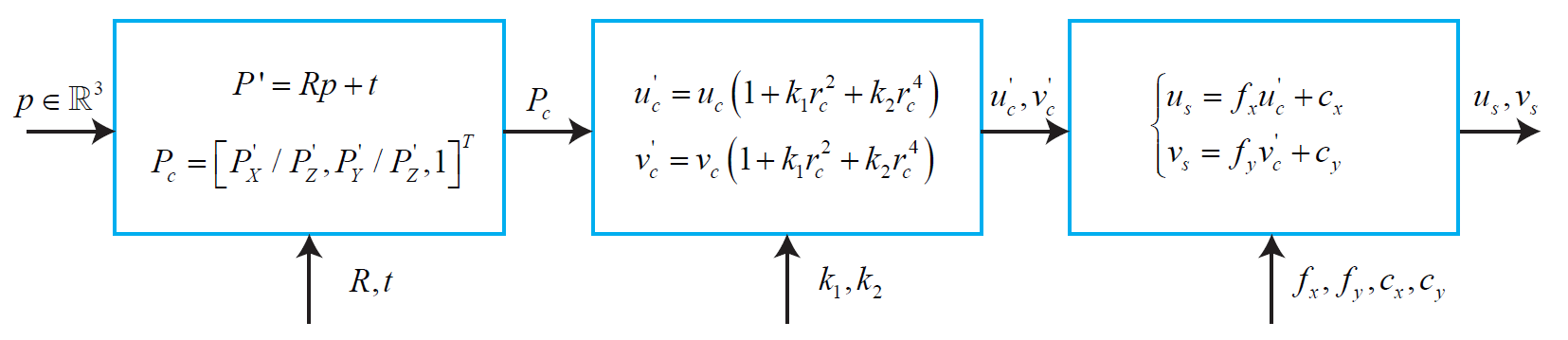 重读《视觉SLAM十四讲》ch9后端1 - 知乎