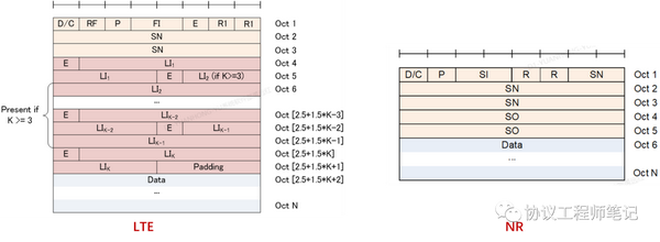 5G NR - RLC协议阅读笔记2 - 从LTE到NR的变化 - 知乎