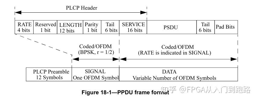 OFDM 802.11a的FPGA实现（十六）长训练序列：LTS（含Matlab和verilog代码) - 知乎