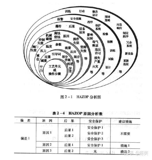 RiskCloud带你学习过程安全风险分析：HAZOP篇 - 知乎