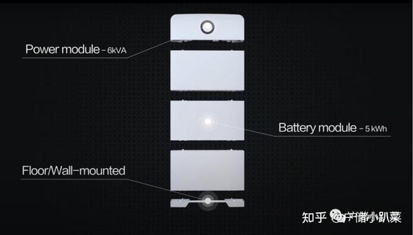 拆解华为户储Power-M顶级演讲by Nick Lusson【重磅干货】 - 知乎