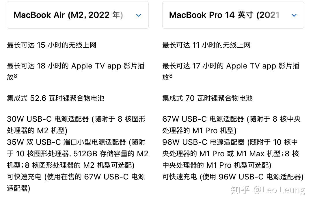 2022款M2版MacBook Air 、MacBook Pro13以及 M1 Pro版MacBook Pro14如何选？含M2和M1 Pro性能对比。 - 知乎
