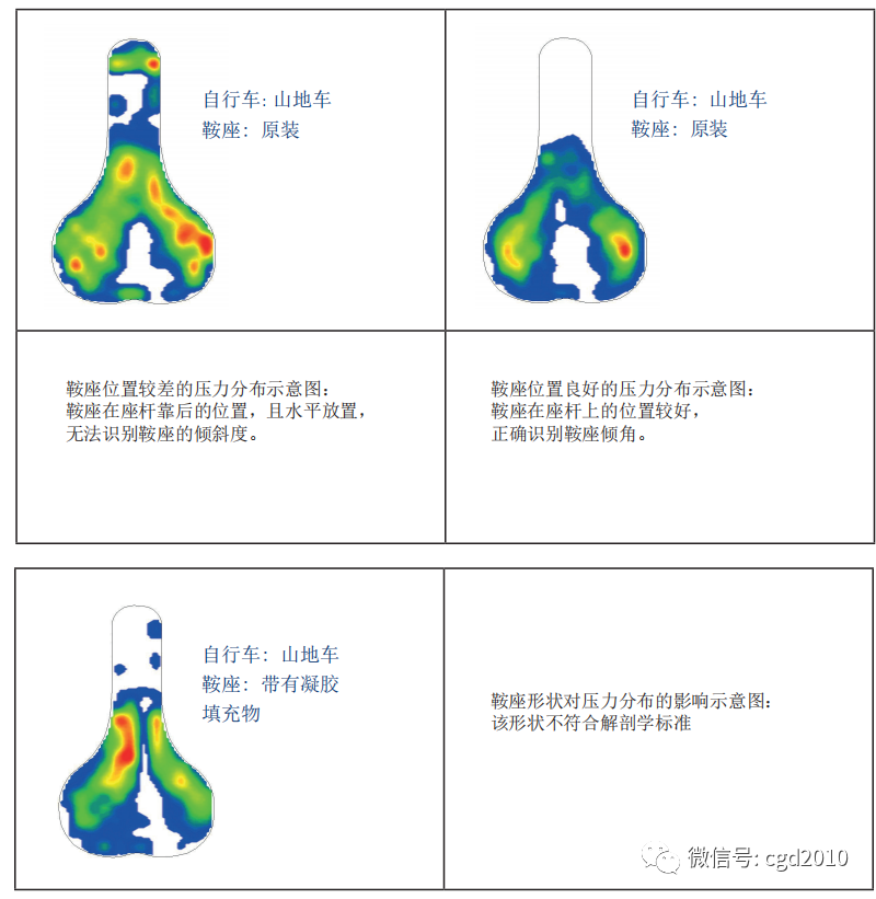 medilogic压力分布测量系统--助力临床诊断和舒适度评估 - 知乎