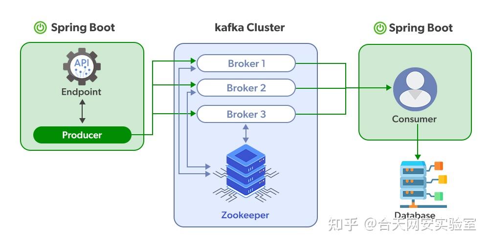 Kafka反序列化RCE漏洞（CVE-2023-34040） - 知乎