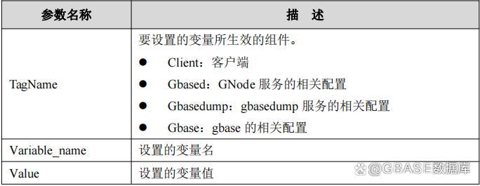 GBASE南大通用技术分享：GNode 基本配置 - 知乎