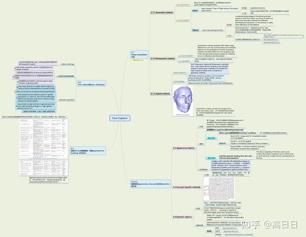 数字人基础 | 人脸3DMM的前世今生 - 知乎