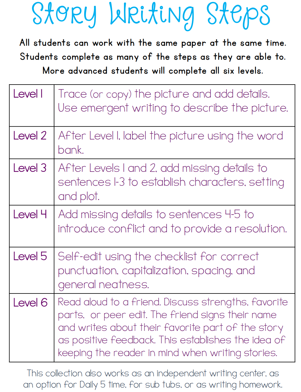 50个看图写话练习Differentiated Story Writing，非常实用的标准写作框架模板~ - 知乎