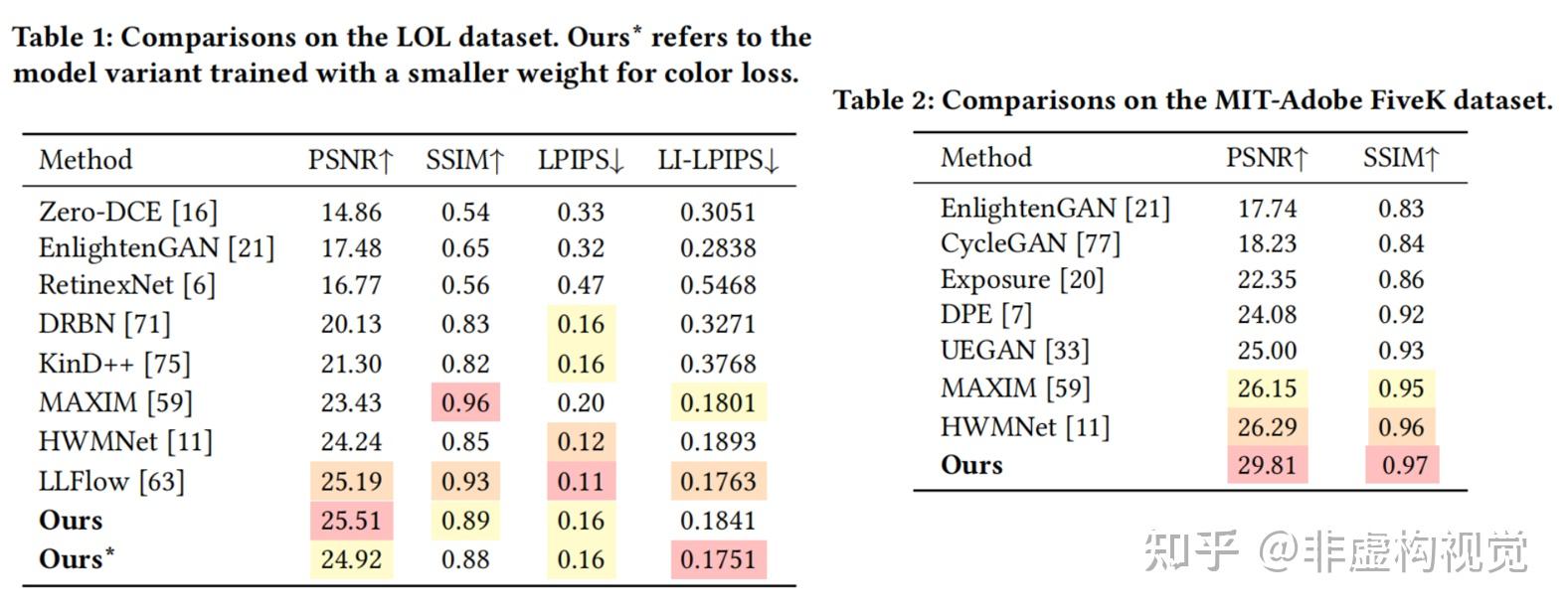 ACM MM 2023| CLE Diffusion:可控光照增强扩散模型 - 知乎