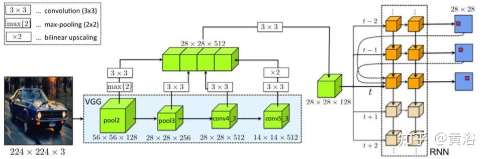 单目BEV感知方案 - 知乎