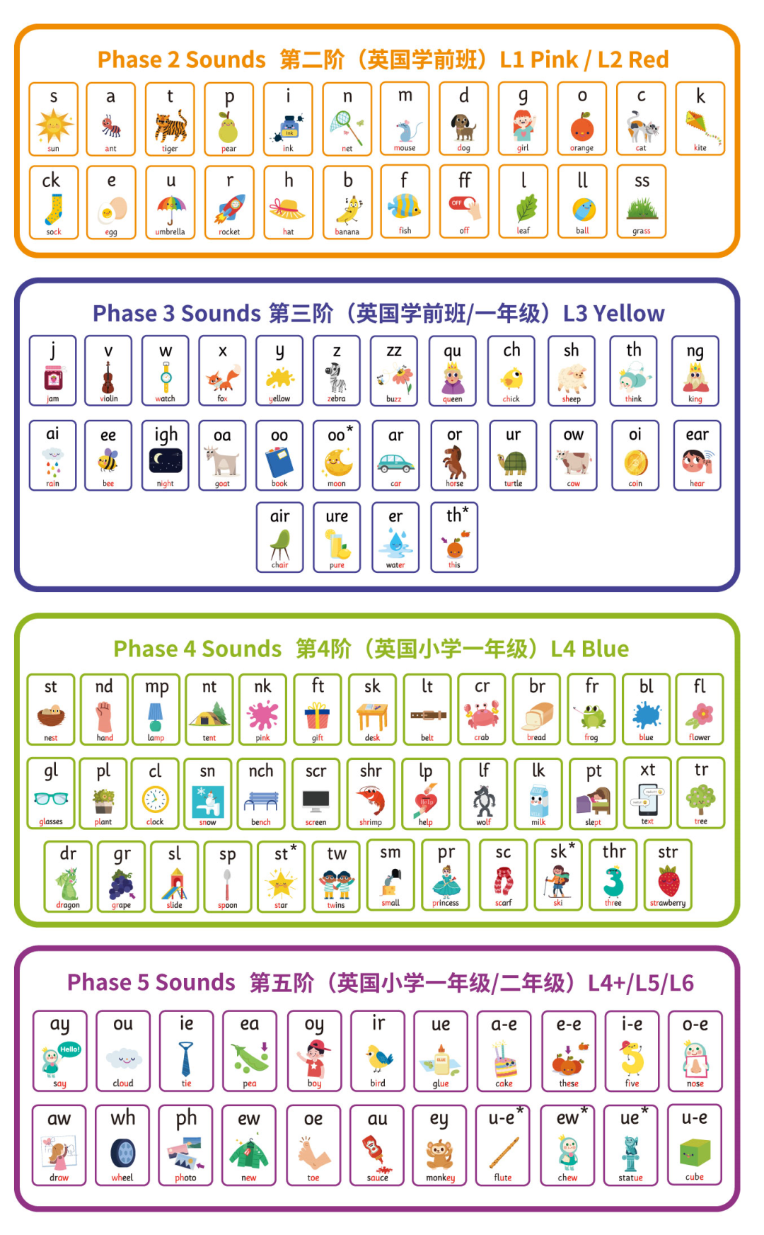 不费妈的自然拼读解码书BookLife Reader，早遇到该多好！6个月搞定2000+拼读词汇~ - 知乎