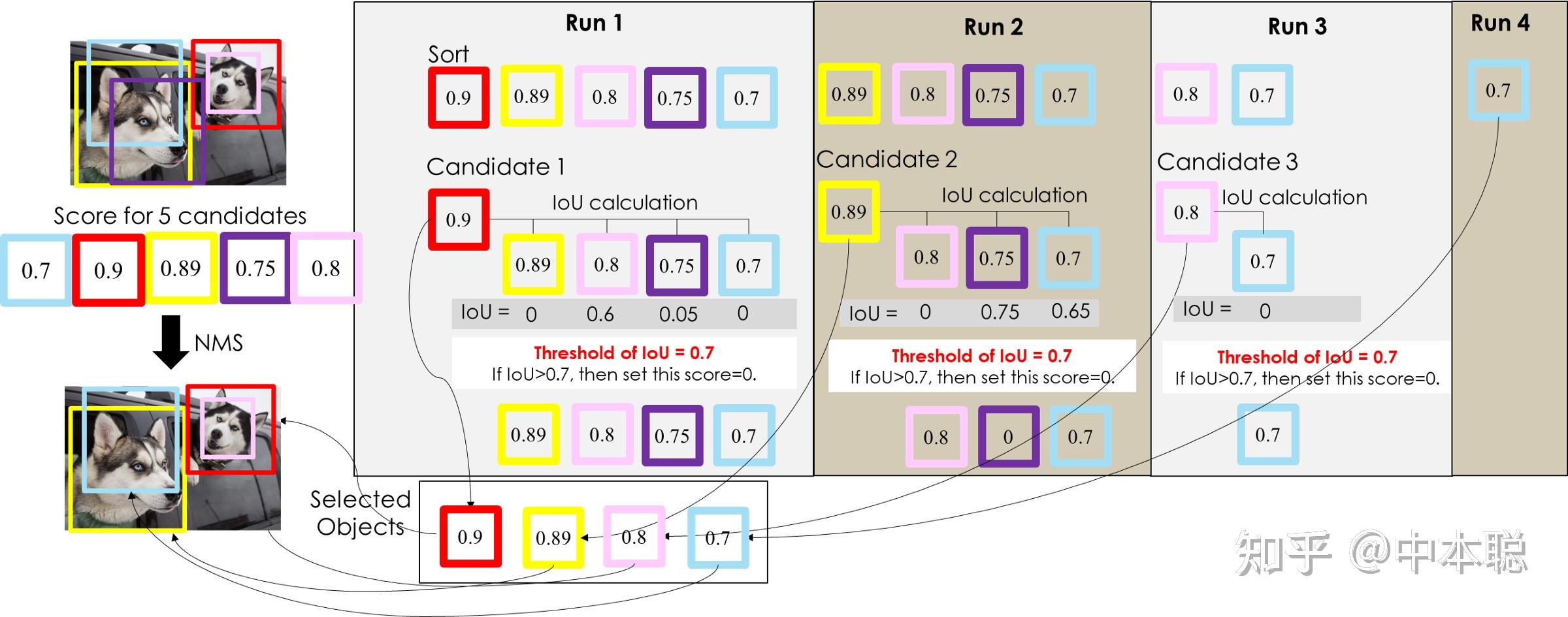 手把手带你调参Yolo v5 (v6.1)（一） - 知乎
