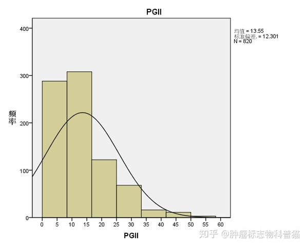 肿瘤标志物科普系列--PGI/PGII（胃蛋白酶原I+II） - 知乎