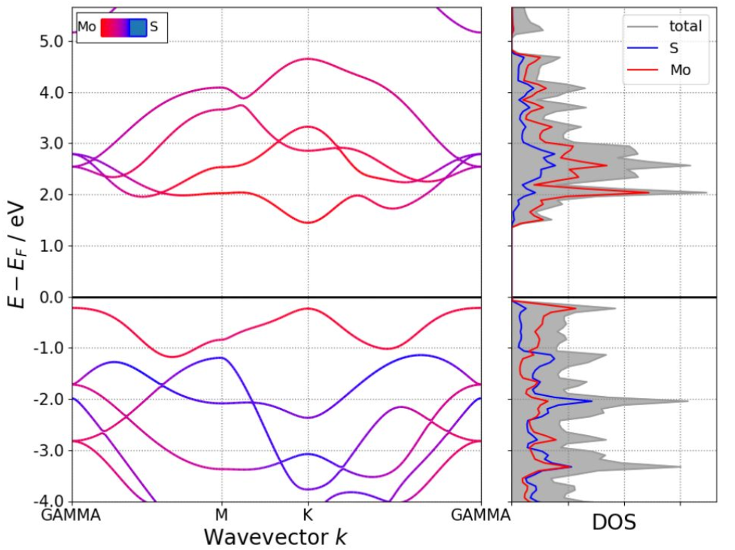 P4vasp详细安装教程 - 知乎