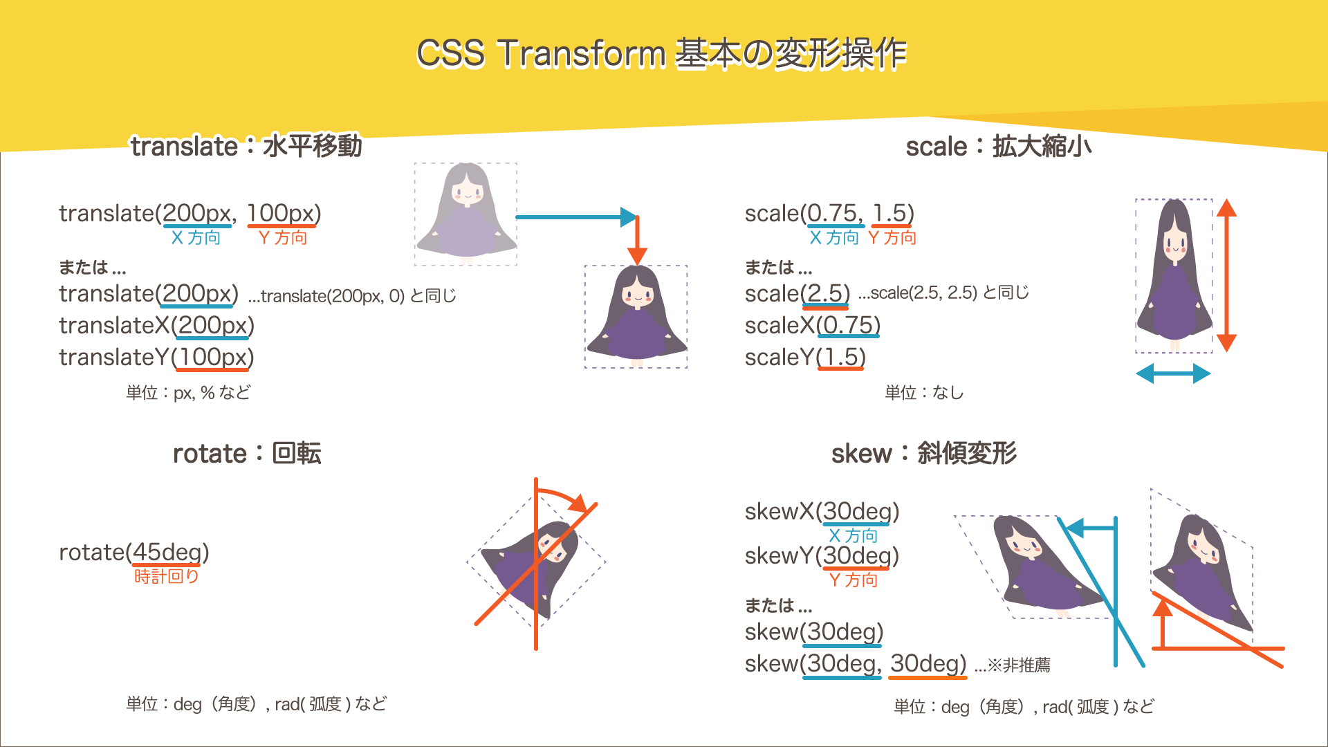 不再误导！ CSS Transform完整介绍（2D版） - 知乎