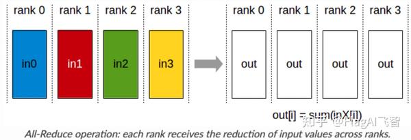 模型并行下利用ZeRO进行显存优化 - 知乎
