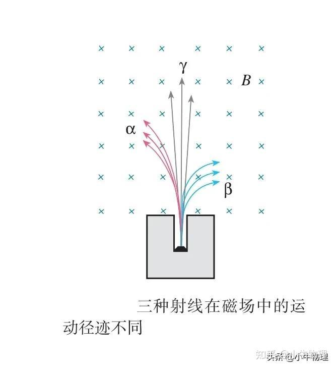 原子核的组成 - 知乎