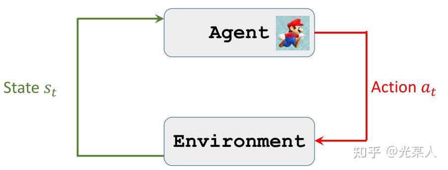 强化学习（Reinforcement Learning） - 知乎