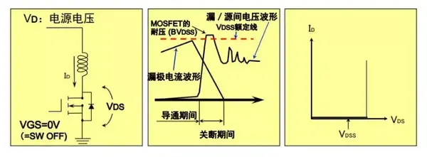 MOSFET特性参数详解，干货！ - 知乎