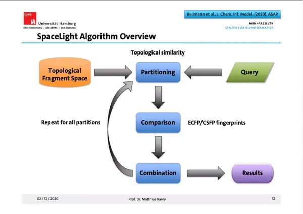 NIH大规模虚拟库workshop：核心玩家BioSolveIT - 知乎