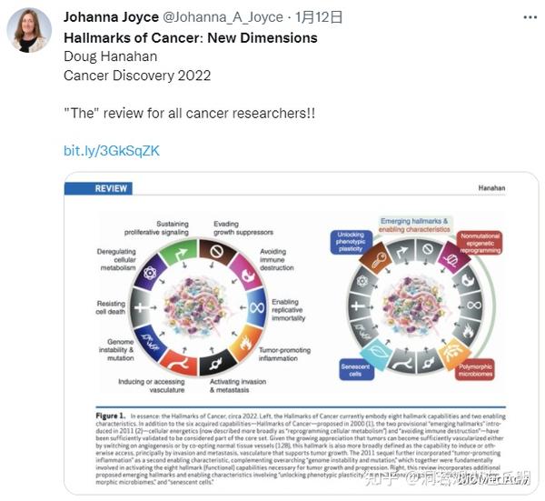Cancer Discovery发表顶级综述：Hallmarks of Cancer：New Dimensions - 知乎