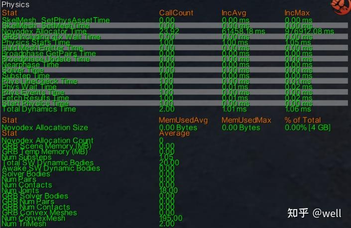 UE4\UE5 控制台命令 术语解释（搬运） - 知乎
