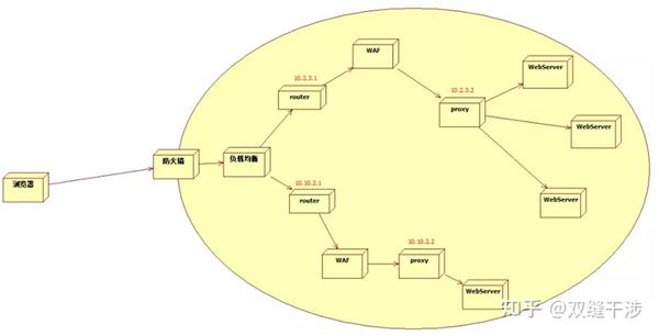 WAF入门扫盲篇（一遍就懂） - 知乎