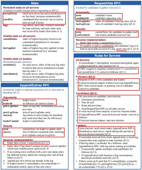 MIT6.824 Raft Lab2 2022 - 知乎