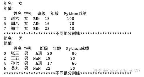 DataFrame的分组函数df.groupby() - 知乎