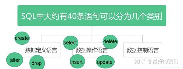 Sas中proc Sql的相关学习笔记（一） 知乎