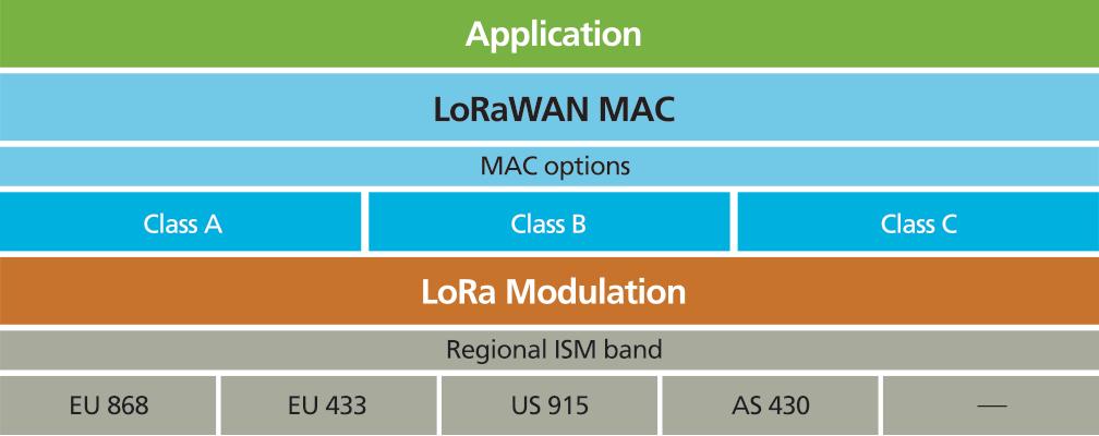 用docker Compose快速部署chirpstack 知乎
