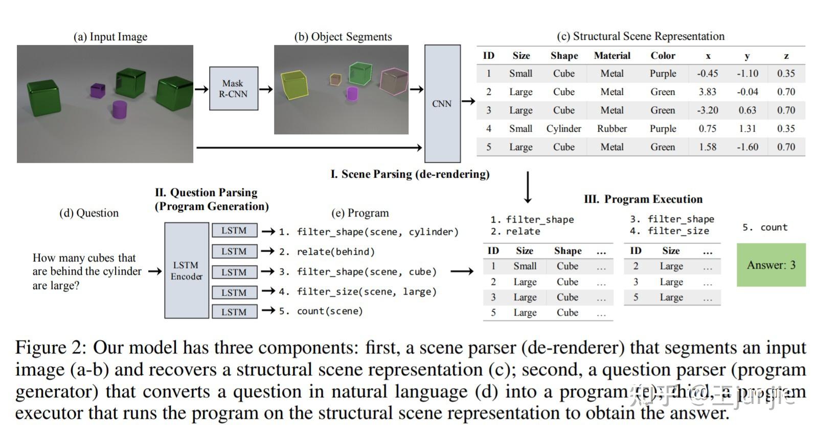 从VQA到多模态综述-Part2 2019年之前的模型和方法 - 知乎