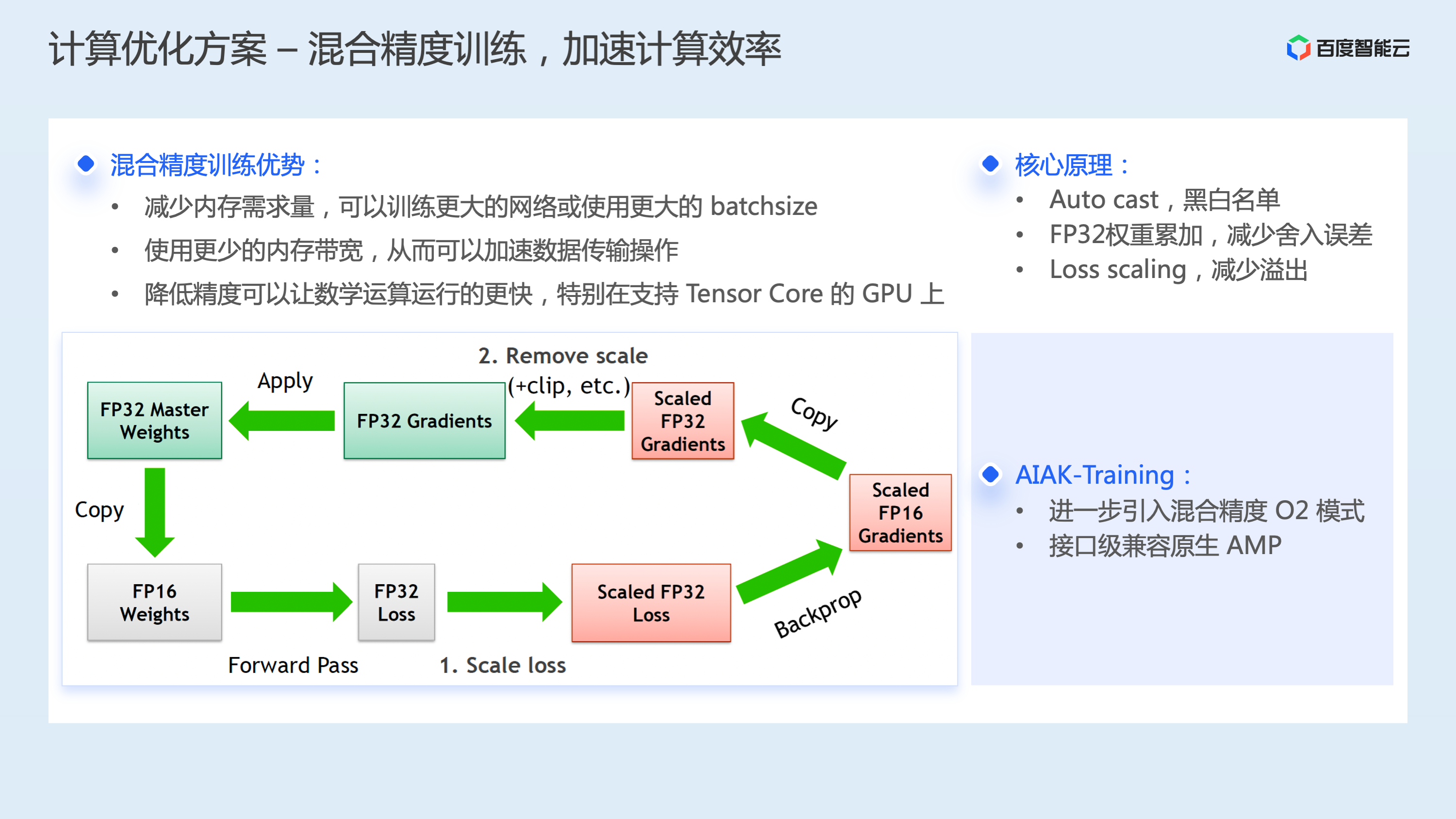 AI 训练加速原理解析与工程实践分享 - 知乎