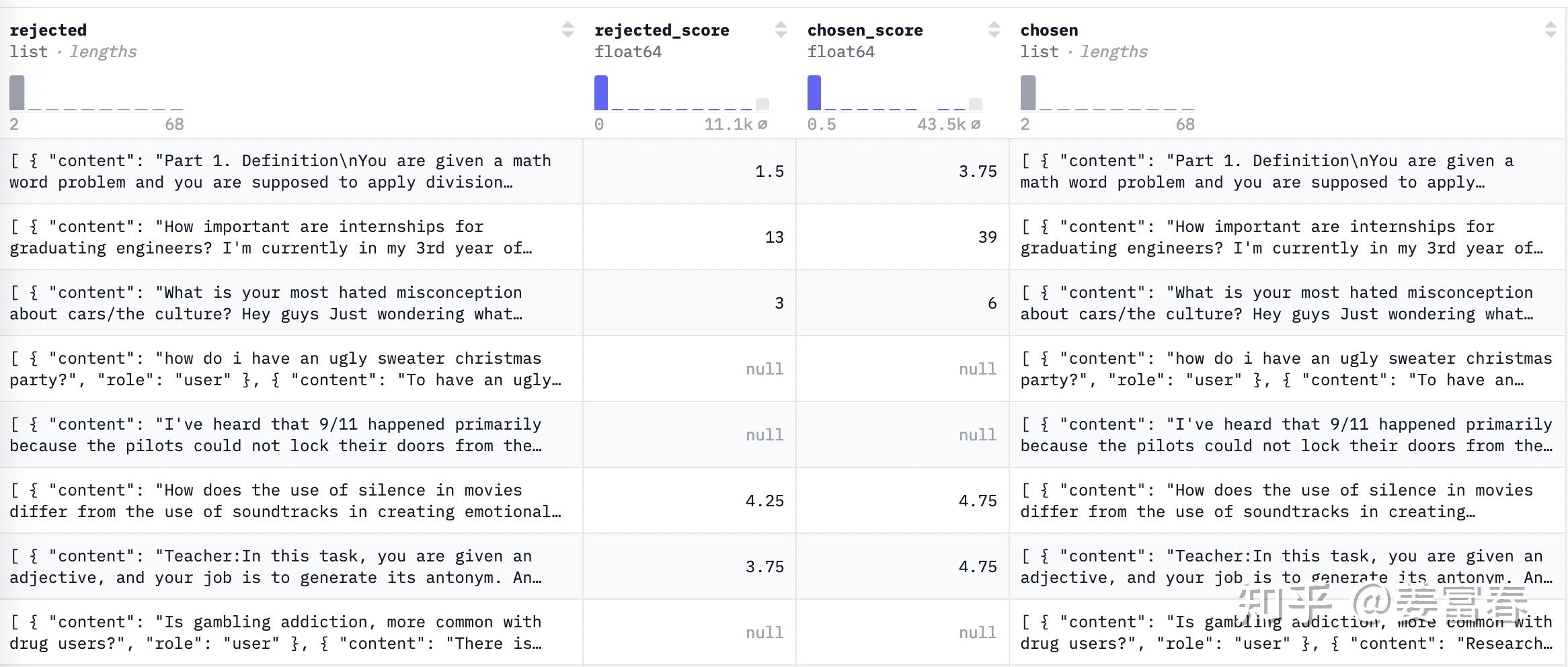 OpenRLHF源码解读：理解Reward Model训练过程 - 知乎